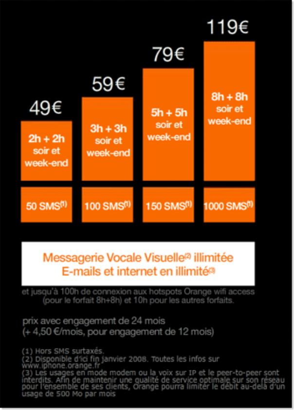 Les forfaits Orange pour l'iPhone