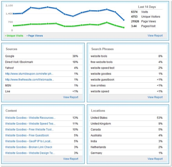 W3Counter statistiques et tracking live