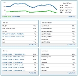 W3Counter statistiques et tracking live